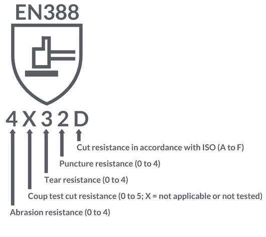 Safety gloves – what do I need to know?