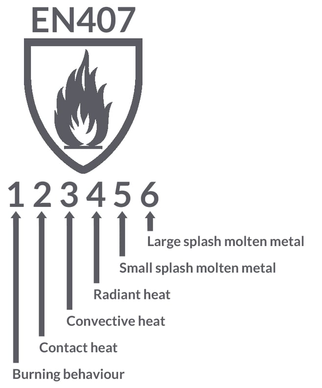 Safety gloves – what do I need to know?