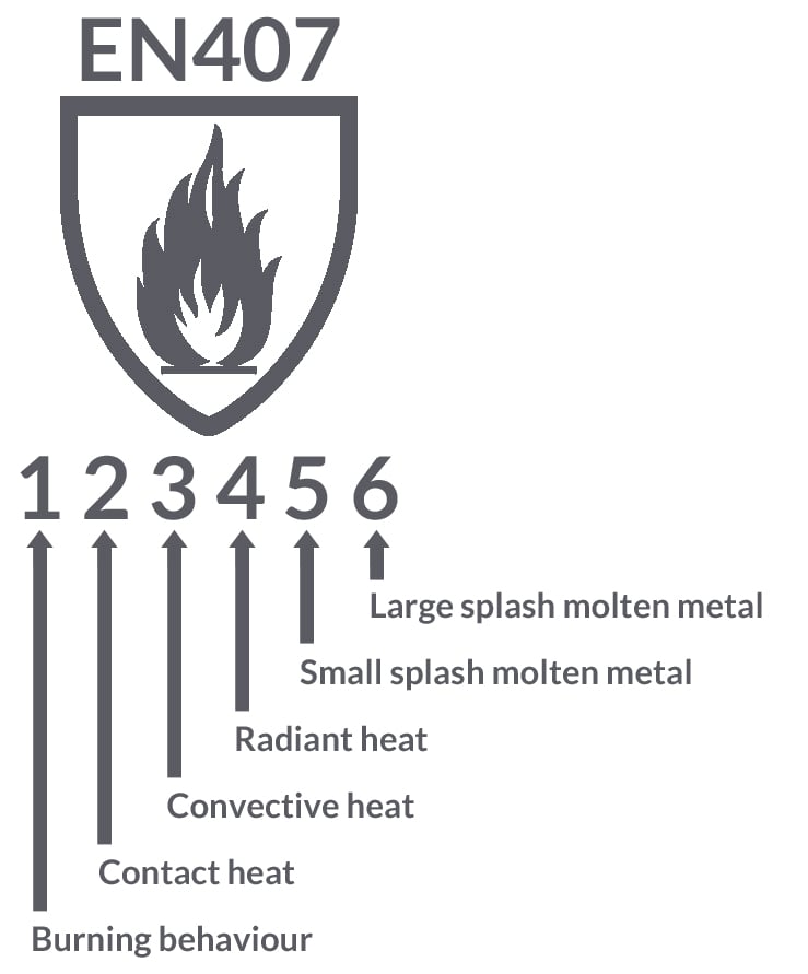 Safety gloves – what do I need to know?