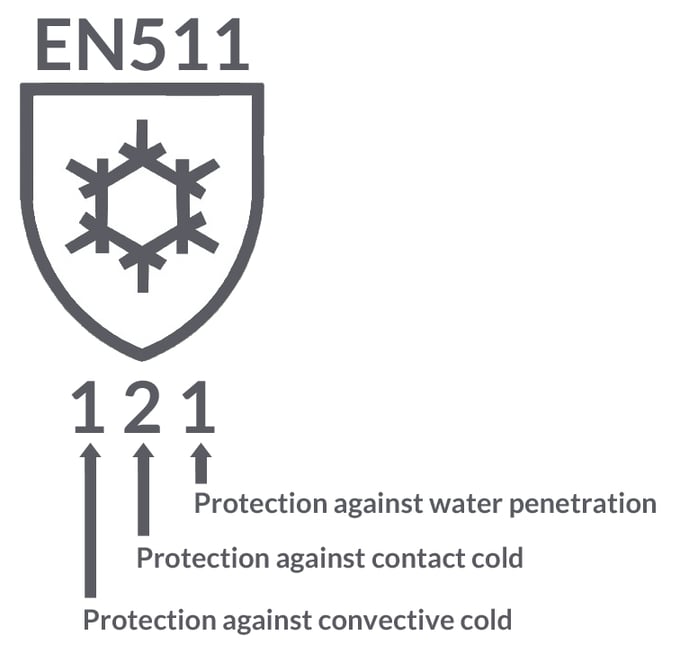 Safety gloves – what do I need to know?