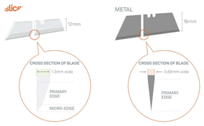 Ceramic blades - your questions answered